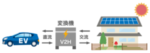 V2Hのメーカー8社を紹介！どのメーカーのV2Hが人気？ - 住宅用V2H.com
