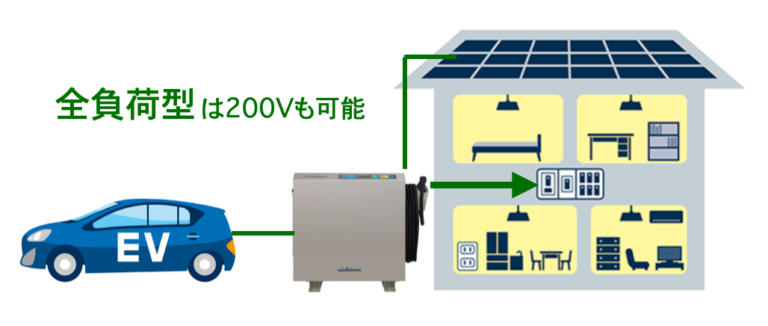 ニチコンのV2H（EVパワーステーション）＋VSG3シリーズを完全攻略！特徴・施工・価格すべて解説 - 住宅用V2H.com