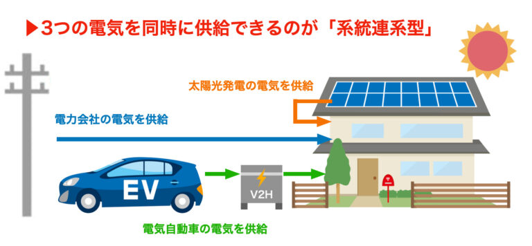 V2H（充放電設備）とEV・PHEV用充電設備には種類がある - 住宅用V2H.com