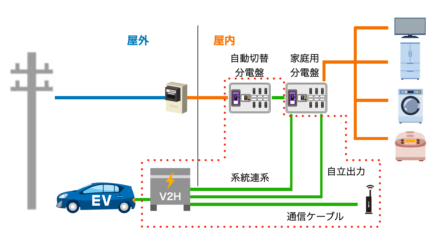 V2Hのメーカーランキング！人気おすすめ3メーカー - 住宅用V2H.com
