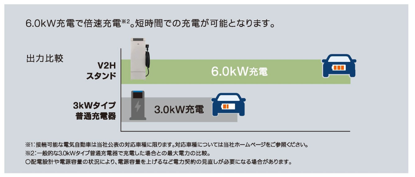 長州産業V2HのスマートPVエボを完全攻略！特徴・施工・価格すべて解説 - 住宅用V2H.com