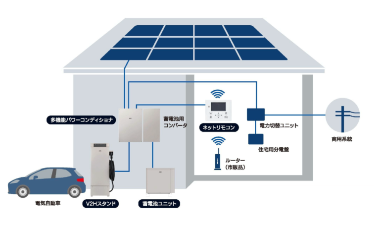 長州産業V2HのスマートPVエボを完全攻略！特徴・施工・価格すべて解説 - 住宅用V2H.com