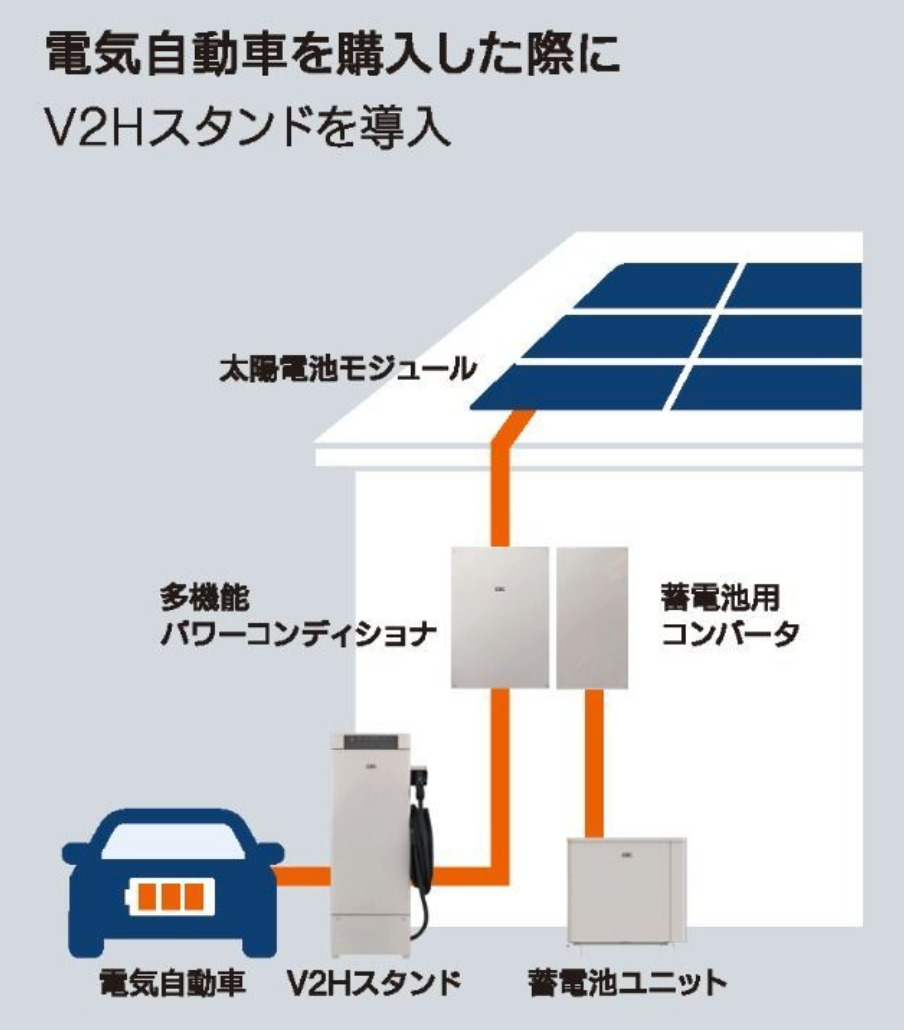 長州産業V2HのスマートPVエボを完全攻略！特徴・施工・価格すべて解説 - 住宅用V2H.com