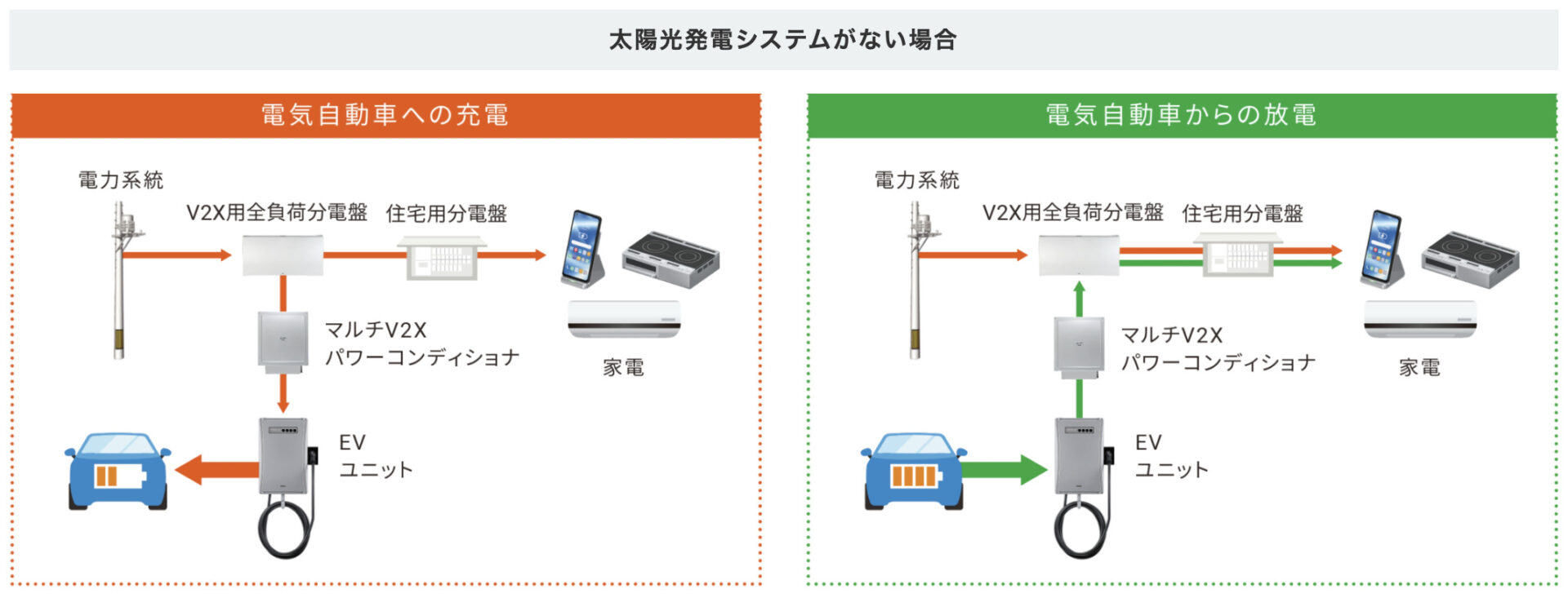 【オムロン】V2XのKPEP-Aシリーズを完全攻略！V2Hとの違いは？特徴・施工・相場価格すべて解説 - 住宅用V2H.com