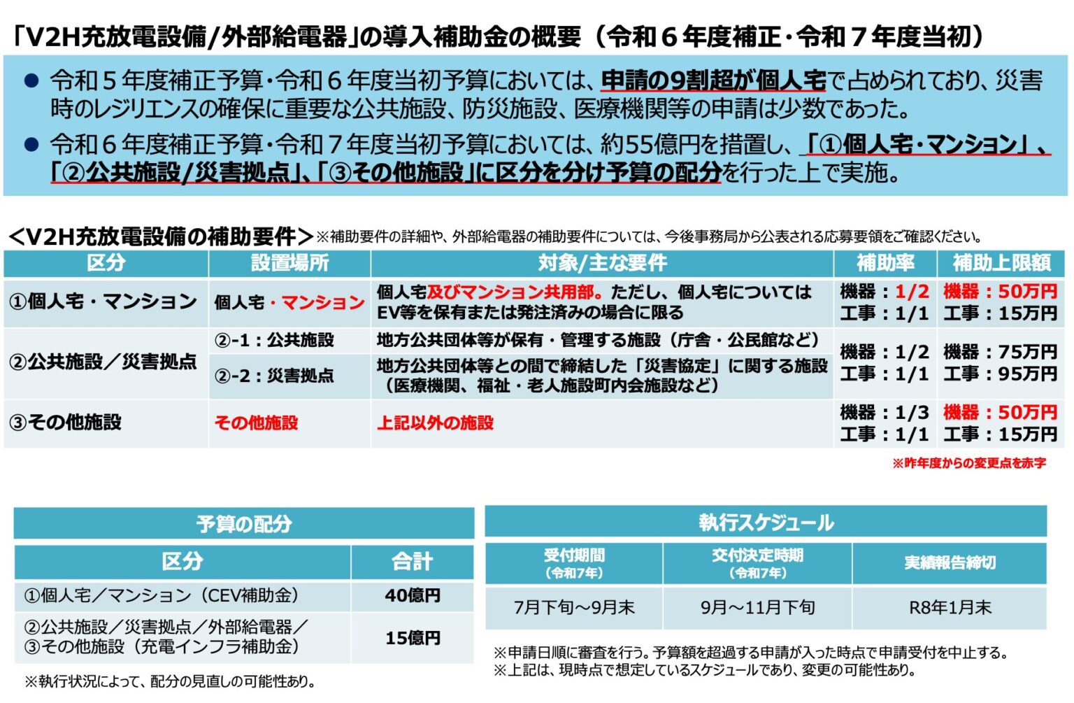 【2025年度】鳥取県のV2Hの補助金情報公開/優良工事業者も分かる - 住宅用V2H.com